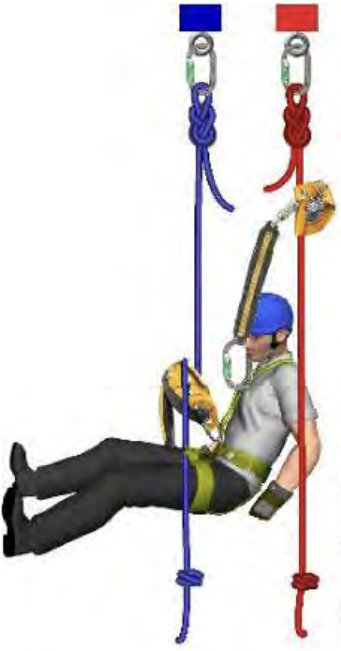 Safety factor - Riglab.org
