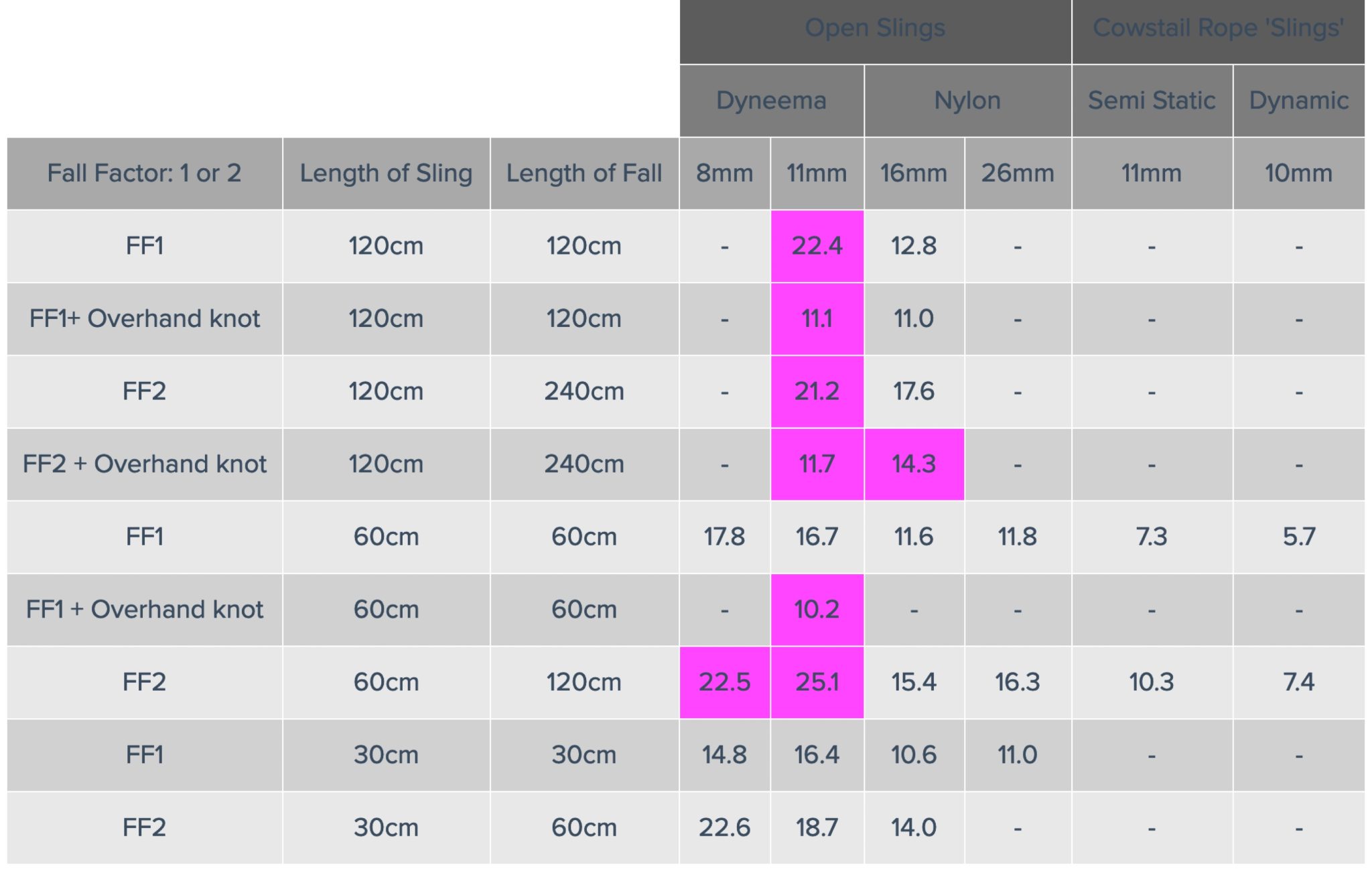 Dyneema and nylon slings - Riglab.org